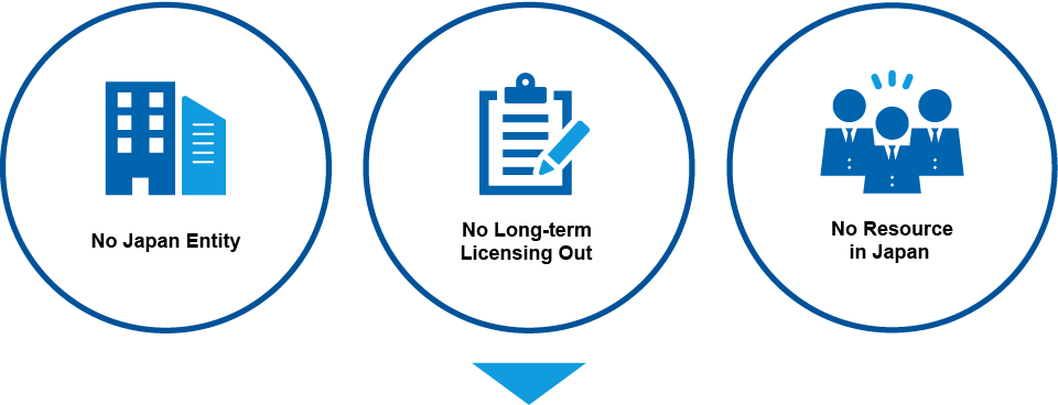 How to Enter the Japanese Market | OrphanPacific, Inc.