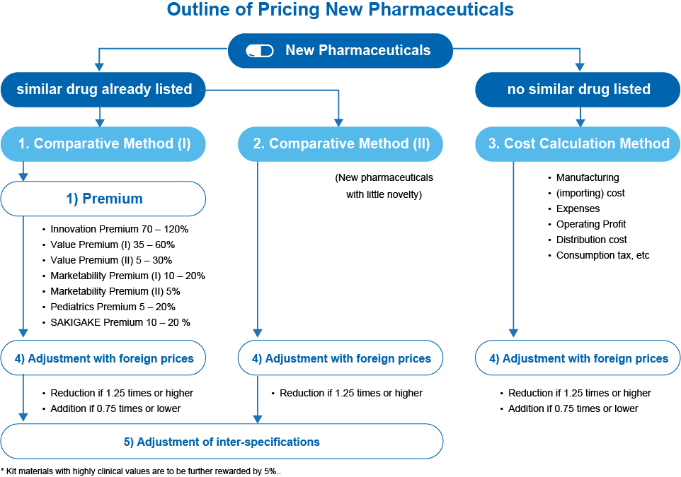 Market Access | OrphanPacific, Inc.