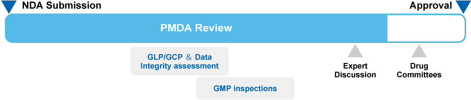 Regulatory Systems in Japan | OrphanPacific, Inc.