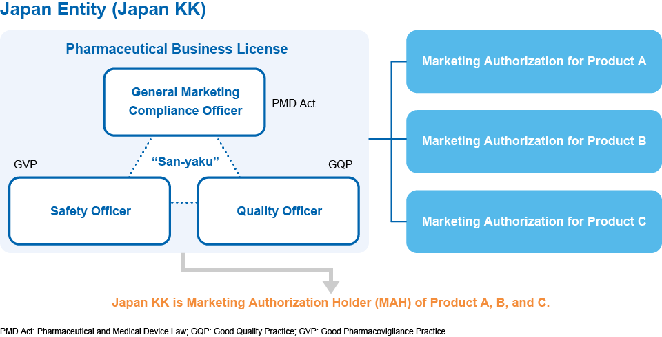 Regulatory Systems in Japan | OrphanPacific, Inc.