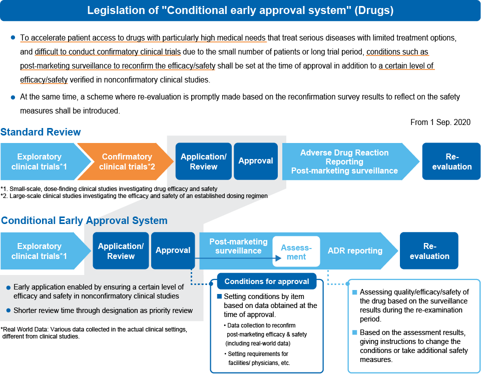 Regulatory Systems in Japan | OrphanPacific, Inc.